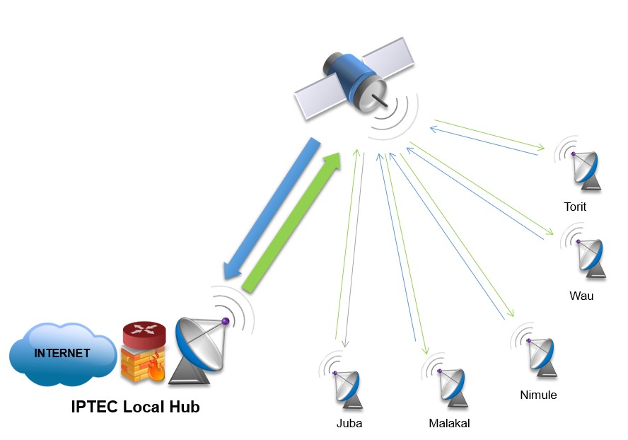 VSAT Data Link | IPTEC Ltd